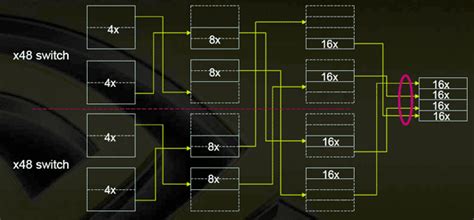 Nvidias Quad Sli Technology Performance And Quality Pc Perspective