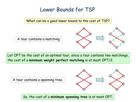 Ppt Approximation Algorithms Combinatorial Approaches Powerpoint Presentation Id541634