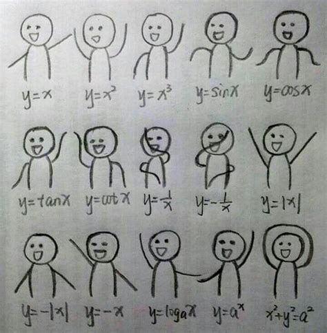 Create Meme Job Text Page Graphs Of Functions Pictures Meme