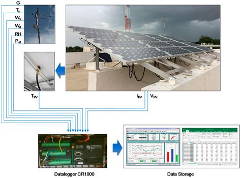 Sustainability Free Full Text Temperature Estimation For Photovoltaic Array Using An