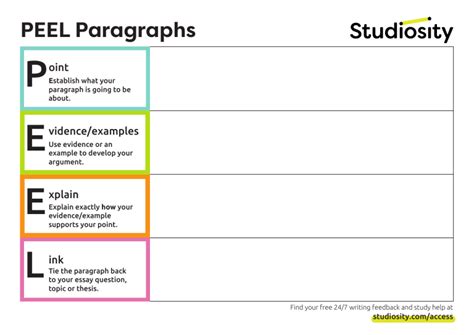 Peel Paragraph Writing Guide