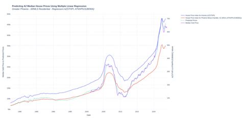 Using Simple Multiple Linear Regression Models To Estimate Missing Data Jeremy Whittakerjeremy