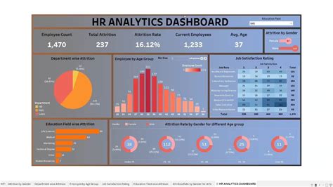 harsh prakash on linkedin datavisualization tableaudesktop tableau hranalytics hranalyst…