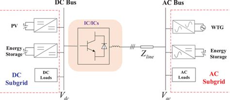 Topology Of Hybrid Ac Dc Microgrid Download Scientific Diagram