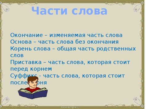 Презентация Разбор слова по составу 3 класс