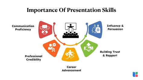 Navigating Presentation Success The Dos And Don Ts In Presentation Skills