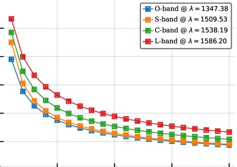 3 Db Bandwidth Reduction In Function Of The Number Of Traversed Wss Download Scientific Diagram