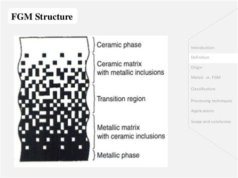 Overview Of Functionally Graded Materials