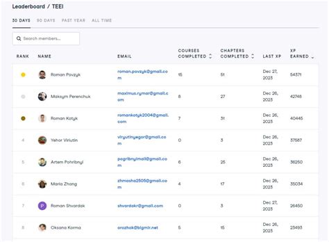 Datacamp Dataanalytics Dataanalyst Sql Maria Zhang 15 Comments