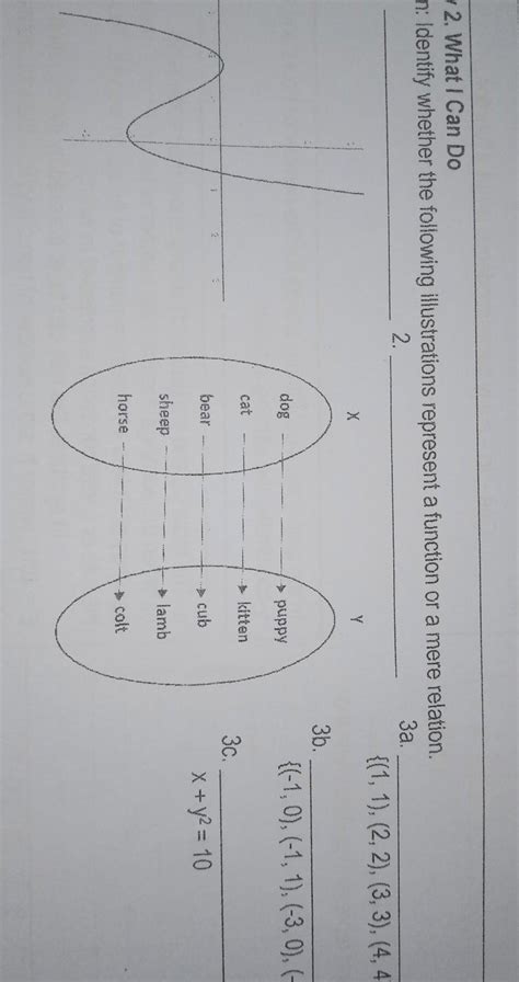 Identify Whether The Following Illustrations Represent A Function Or A