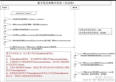 6、【java数据安全】数字信封介绍及实现流程 知乎