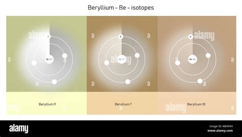 Beryllium Bohr Model Project