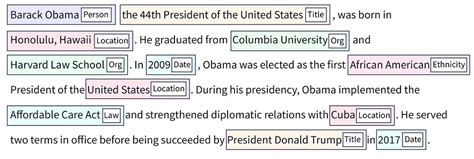 Named Entity Recognition Named Entity Recognition Ner In Natural