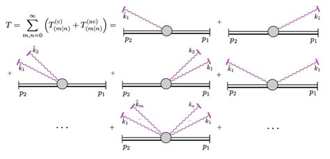 T Matrix Operator Expansion Download Scientific Diagram T Matrix Operator Expansion Download Scientific Diagram