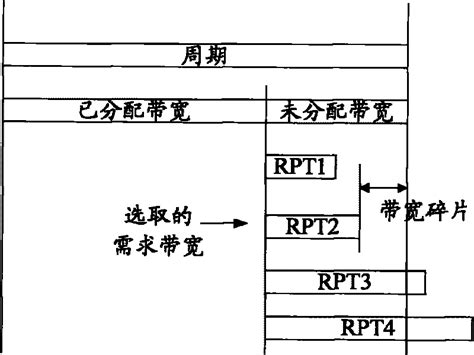 Bandwidth Allocation Method And Device In Ethernet Passive Optical