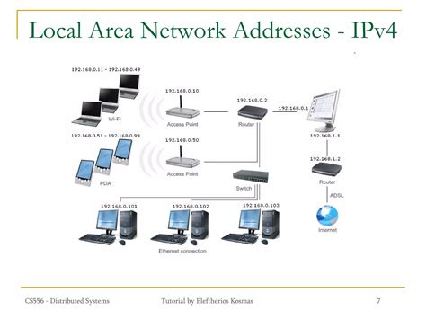 Socket Programming Tcpip Pptpdf