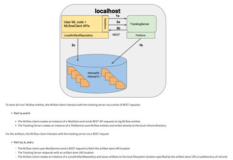 training xgboost with mlflow experiments and hyperopt tuning towards data science