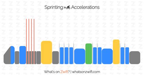 Zwift Workouts Sprinting Accelerations Whats On Zwift