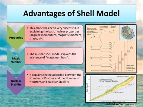 Nuclear Models And Nuclear Forces Pptx
