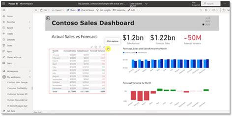 Export Power Bi To Excel Solved Sql Spreads