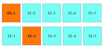 2 Mengenal Siblings Pada Javascript Kursus Web Design Private Online 1 On 1‎ Dumet School