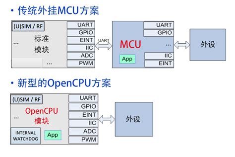 Nb260 Opencpu软件开发手册 谷雨文档中心