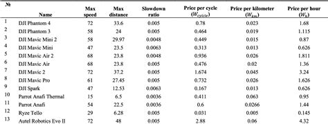 table 2 from coverage path planning optimization of heterogeneous uavs