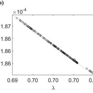 Parameter Relation Obtained From The 2 Combination Parameter Test For Download Scientific