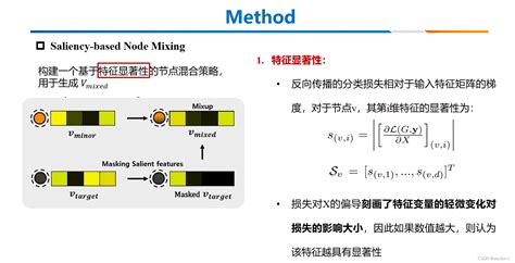 【论文分享】图上的不平衡节点分类：graphens neighbor aware ego network synthesis for