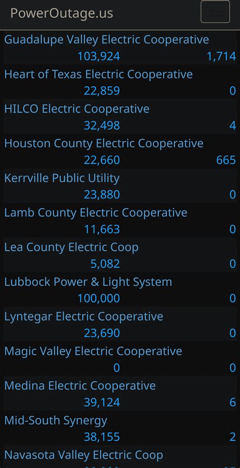 Ercot Grid Status Normal Raustin