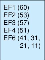 The Mapping Of PHB DSCP To MLPP Queues Download Scientific Diagram