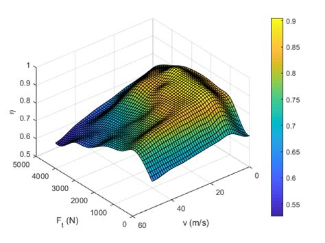 High Level Interface Optimal Ev Charging And Speed Profile Example Matlab Python