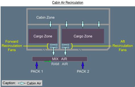 A350手册笔记 Dsc 21 Ventilation 泛宅航空