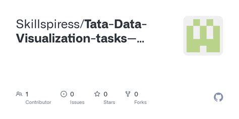 Tata Data Visualization Tasks Foragetata Virtual Internshippbix At