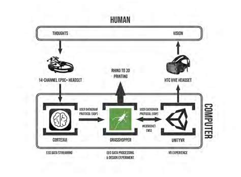 Foundational System Diagram Authors Own Download Scientific Diagram