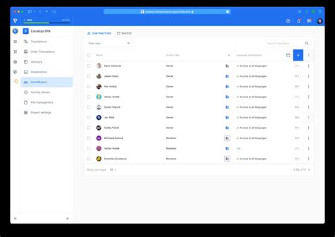 General Language Permissions Localazy Docs General Language Permissions Localazy Docs