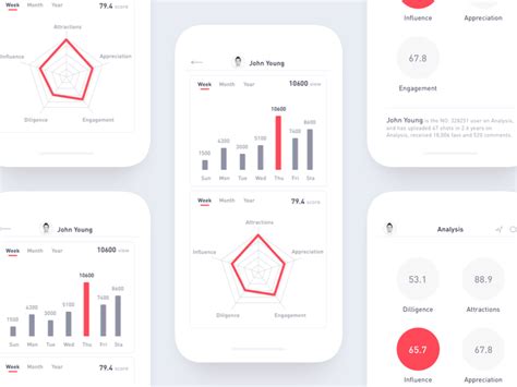 Iphonex Analysis App Ui Design Mobile App Design App Design