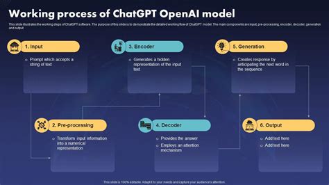 Working Process Of Chatgpt V2 Openai Model Ppt Presentation