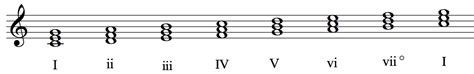 Roman Numeral Chords Chart Minus Third PrintableRomanNumerals Com