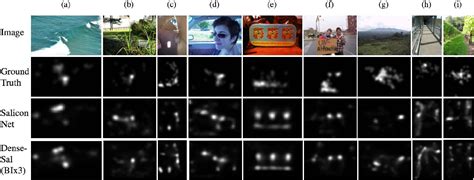 Figure 1 From Fully Convolutional Densenet For Saliency Map Prediction