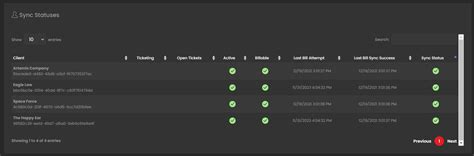 The Advantages Of Automation For Msps Billing Alerts And More