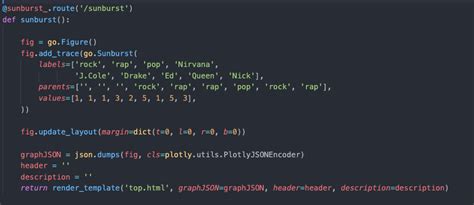 go sunburst on flask 📊 plotly python plotly community forum