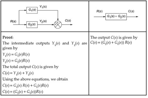 Block Diagram Reduction Technique Electronics Club
