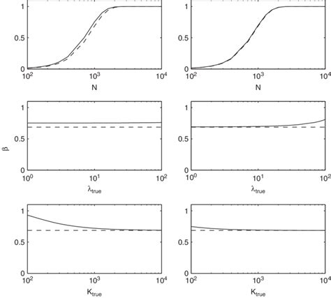 Plot Of Nominal Dashed And Actual Solid Power For A Genome Wide