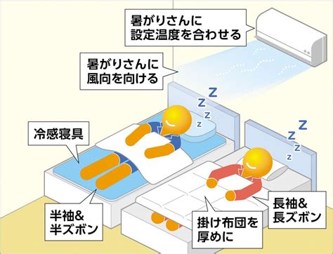 夏の睡眠時のエアコン、設定温度や電気代節約のコツ5つ Classy クラッシィ