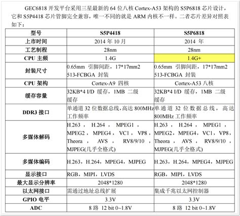 Lvgl开发 Csdn博客