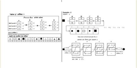 RRB NTPC Online Aptitude Test MOCK EXAM RRB EXAM PORTAL Railway Jobs ALP ASM NTPC Exam