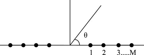 Linear Antenna Array With 2 M Elements Download Scientific Diagram