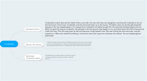 Cinderella MindMeister Mind Map