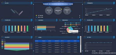 Python大数据技术的港口物流数据分析及可视化的设计与实现 Csdn博客